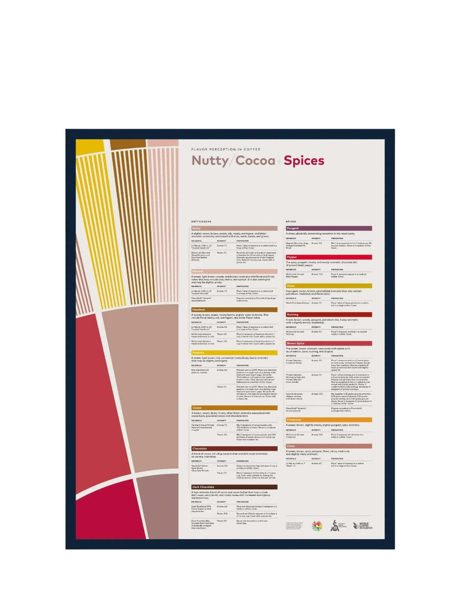 SCA Flavour Perception in Coffee Poster (Nutty/Cocoa/Spices ...